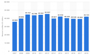 Sales Representative Best Buy | How to Sell at Best Buy